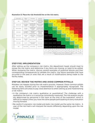 Six Steps to Implementing a Successful Risk Matrix | PDF