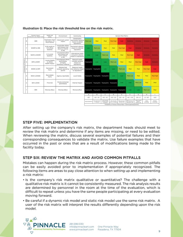 Six Steps to Implementing a Successful Risk Matrix | PDF