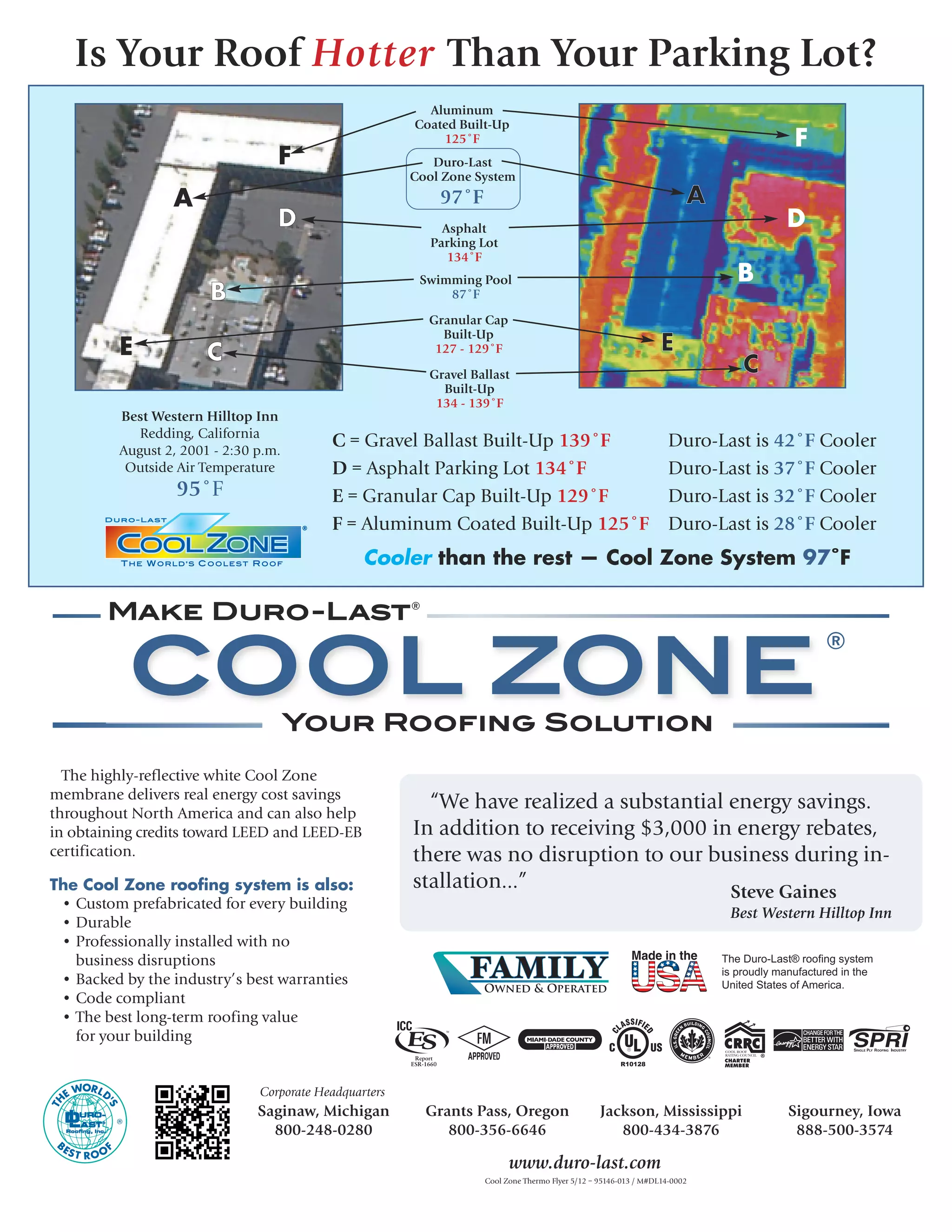 Cool Zone | PDF