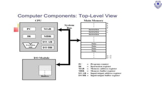 Computer functions and components | PPT
