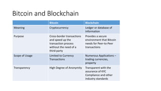 BlockChain Techonology - Unit 1.pptx | Internet | Computing