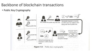 BlockChain Techonology - Unit 1.pptx | Internet | Computing