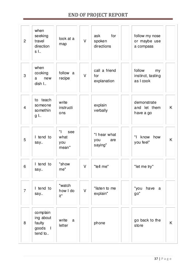 END OF PROJECT REPORT