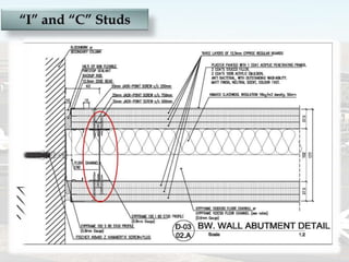Gypsum Board | PPTX