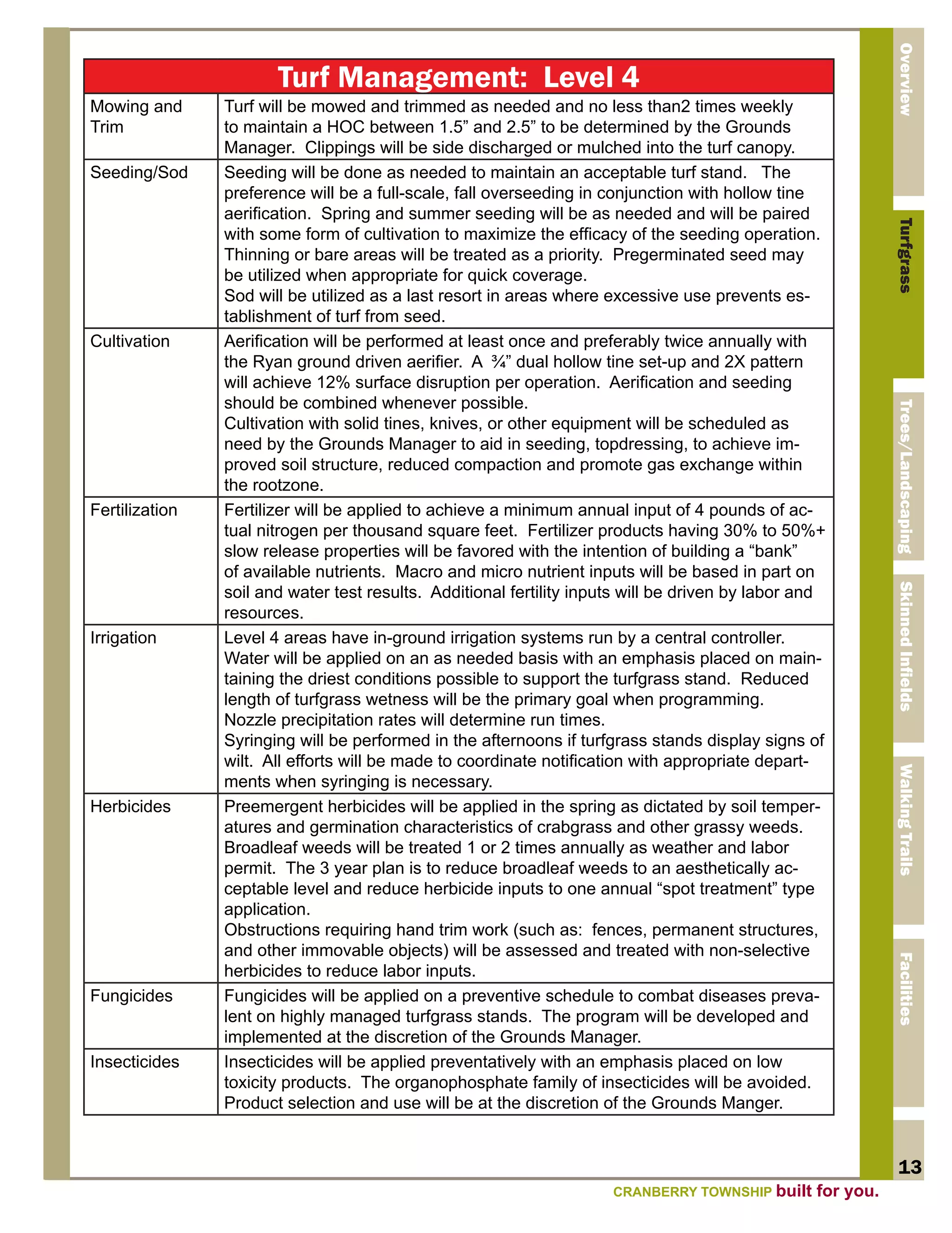 Parks Maintenance Plan | PDF