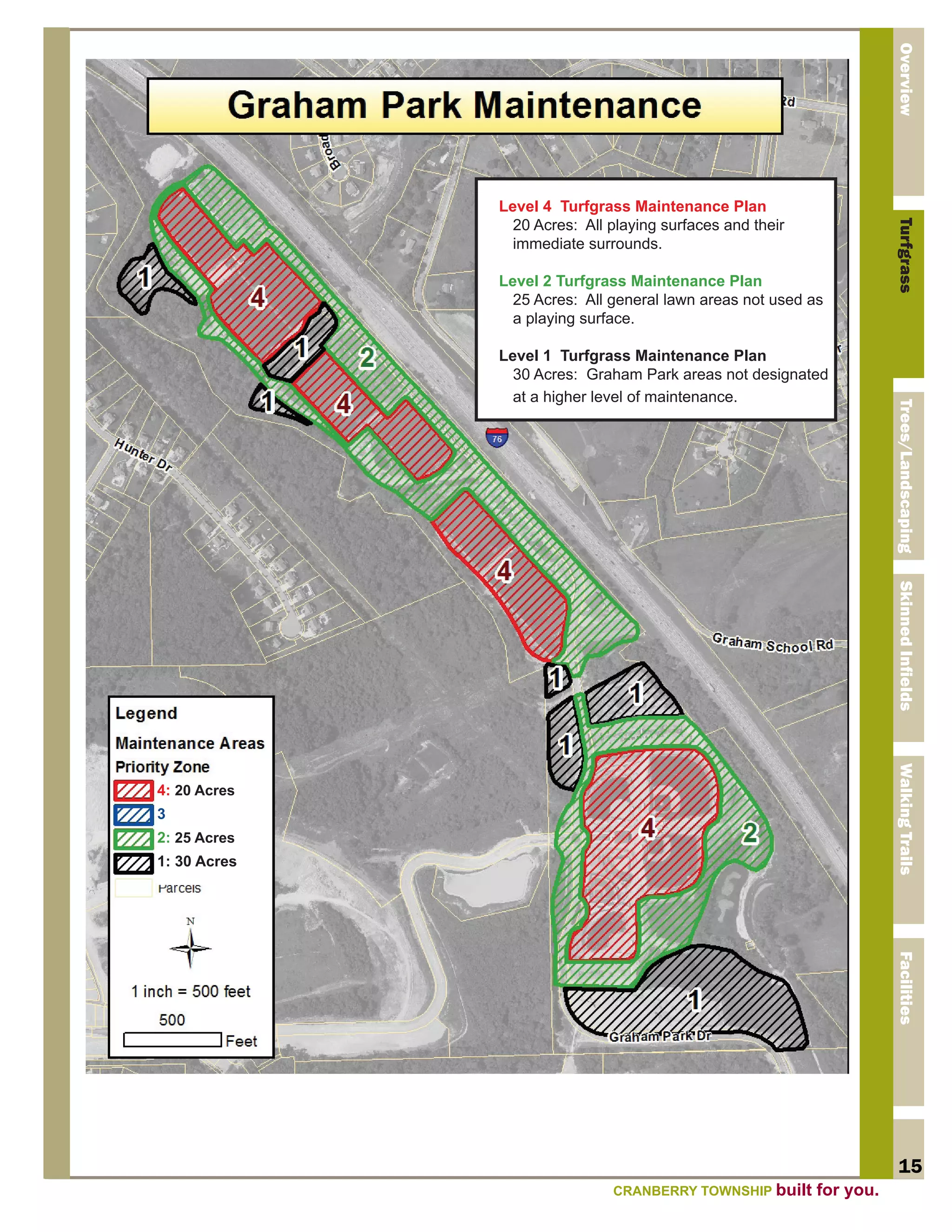 Parks Maintenance Plan | PDF