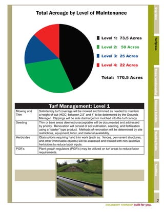 Parks Maintenance Plan | PDF