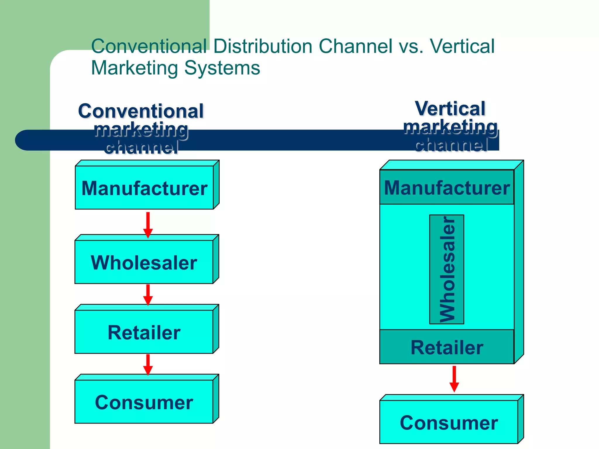 1B_Distribution channels.ppt