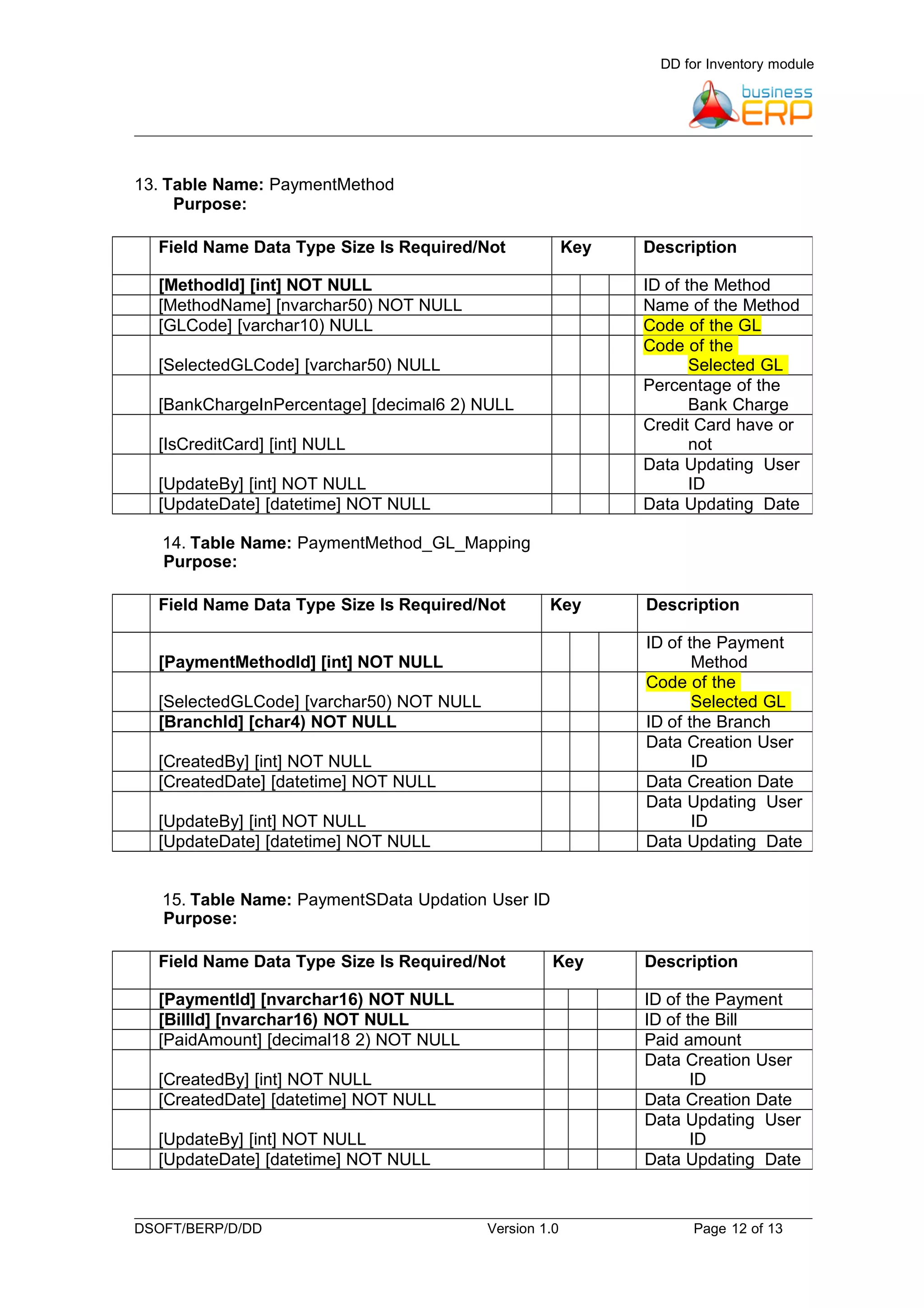 Data Dictionary Payroll version 1.0 Draft 1.0 | DOC