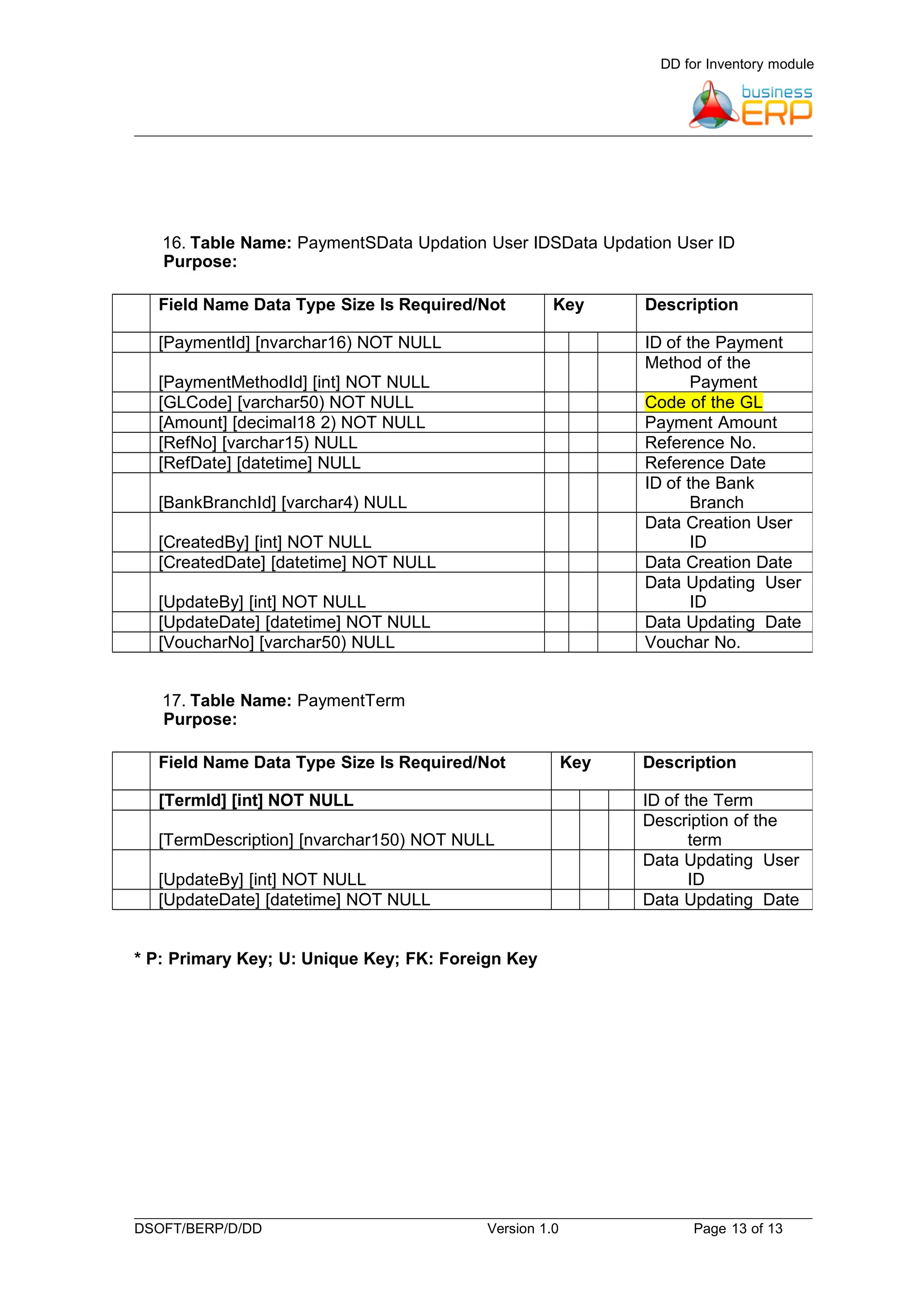 Data Dictionary Payroll version 1.0 Draft 1.0 | DOC