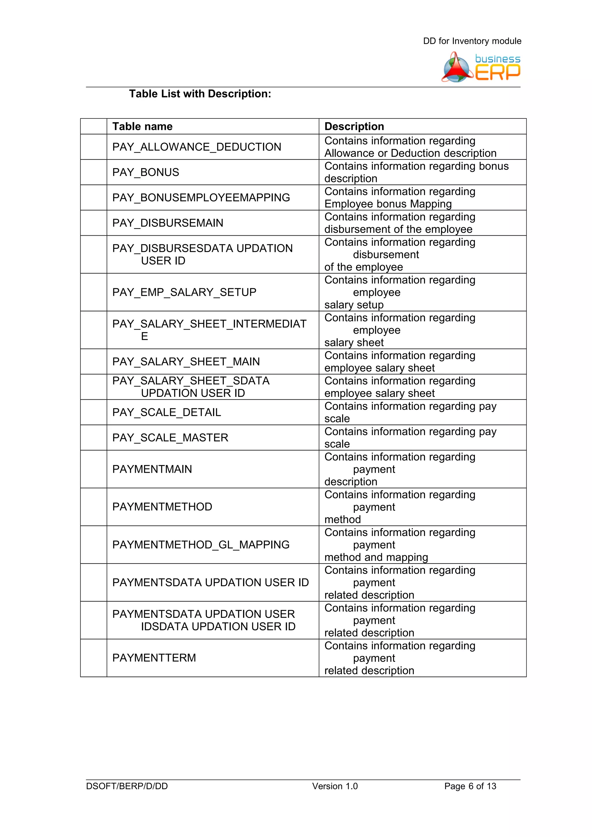 Data Dictionary Payroll version 1.0 Draft 1.0 | DOC