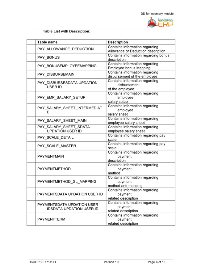 Data Dictionary Payroll version 1.0 Draft 1.0 | DOC | Databases ...