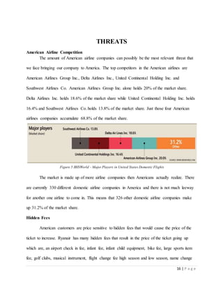 Ryanair SWOT - Professional Communications Final Project | DOCX