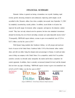 Ryanair SWOT - Professional Communications Final Project | DOCX