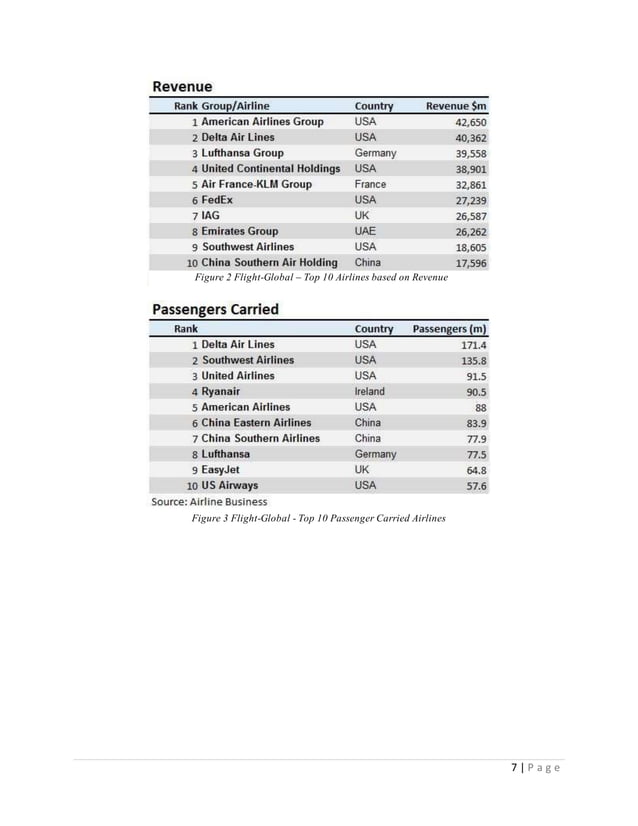 Ryanair SWOT - Professional Communications Final Project | PDF