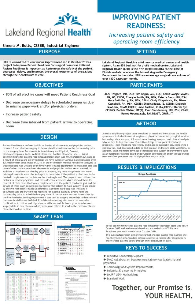 PosterTemplate_IHI_Patient Readiness IHI