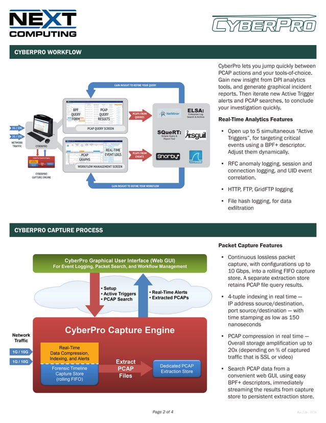nextcomputing-cyberpro | PDF