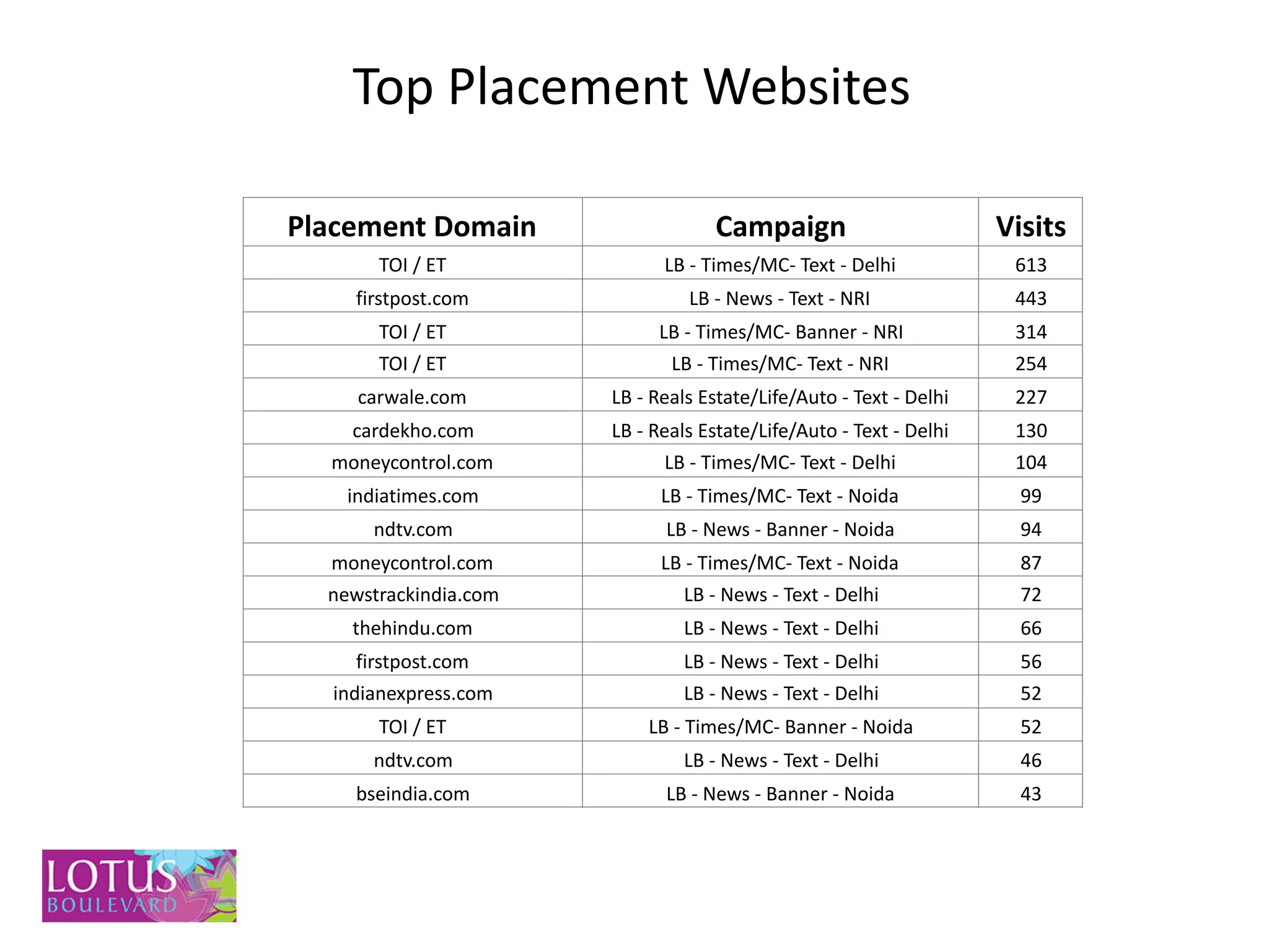 Sample work- Digital marketing | PPT