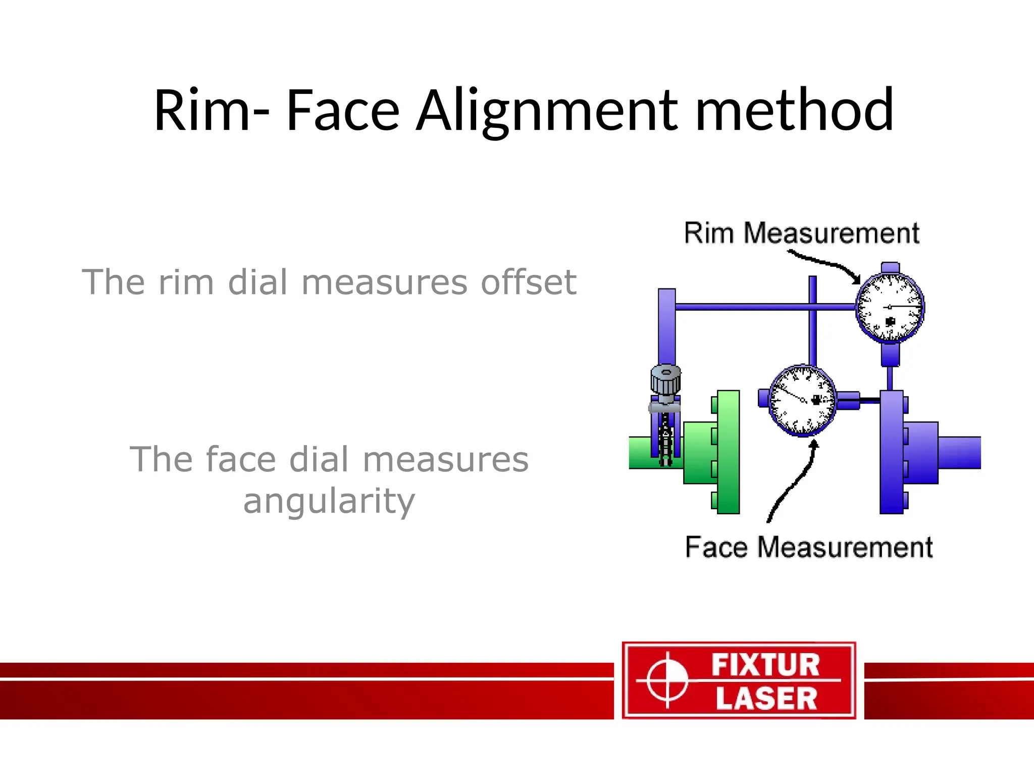 1 Benefits of alignment FL presentation.pptx