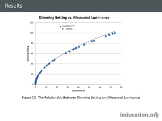 Square Law Dimming: Presumed Perception or Reality? by Craig Bernecker ...