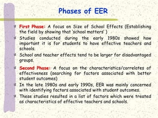 Using Educational Effectiveness research to Design Theory-Driven ...