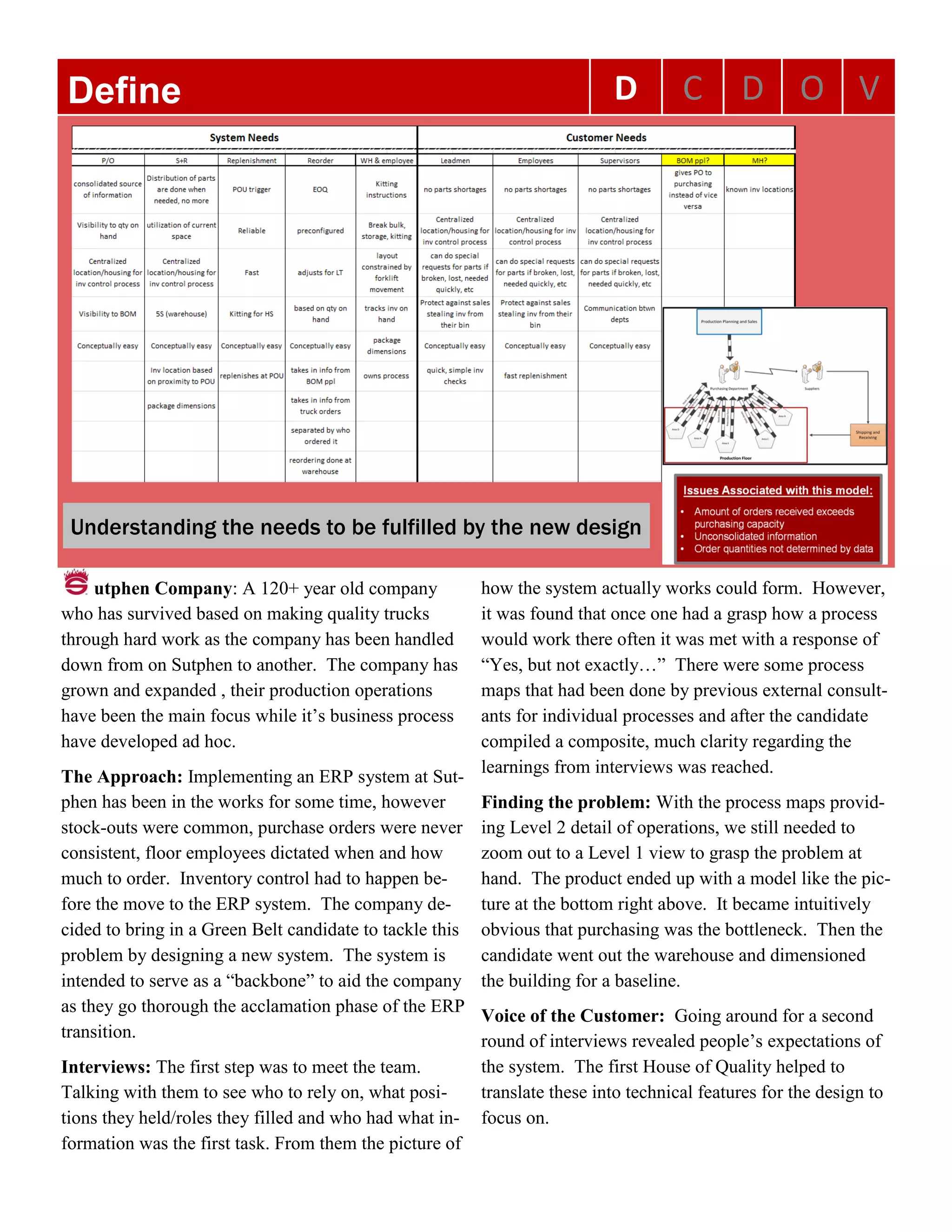 Sutphen Internal Supply Chain Restructuring Project_DFSS | PDF ...
