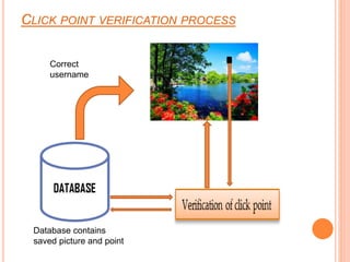 Data security with Images through clickpoints | PPT