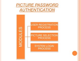 Data security with Images through clickpoints | PPT