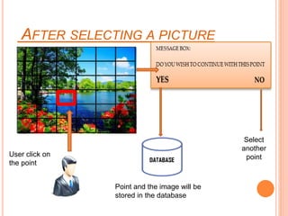 Data security with Images through clickpoints | PPT