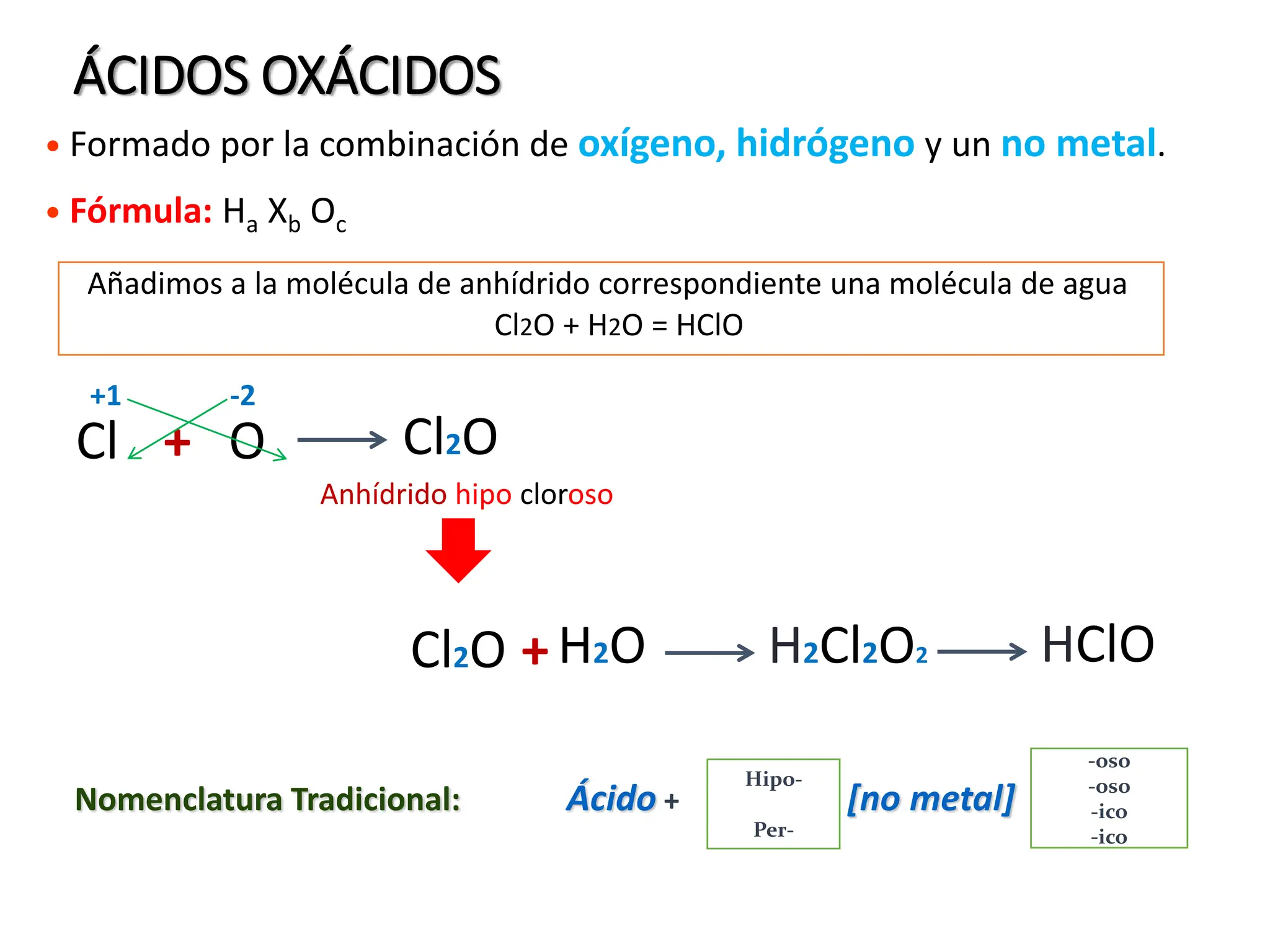 1BGU_Unidad_5_Clase_43_Acidos_Oxacidos_Parte2.pptx