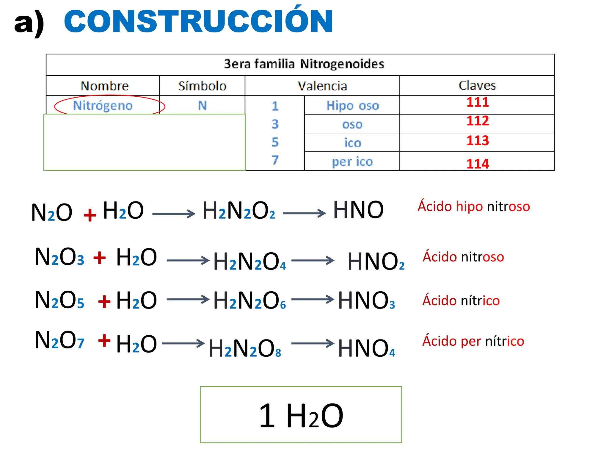 1BGU_Unidad_5_Clase_43_Acidos_Oxacidos_Parte2.pptx