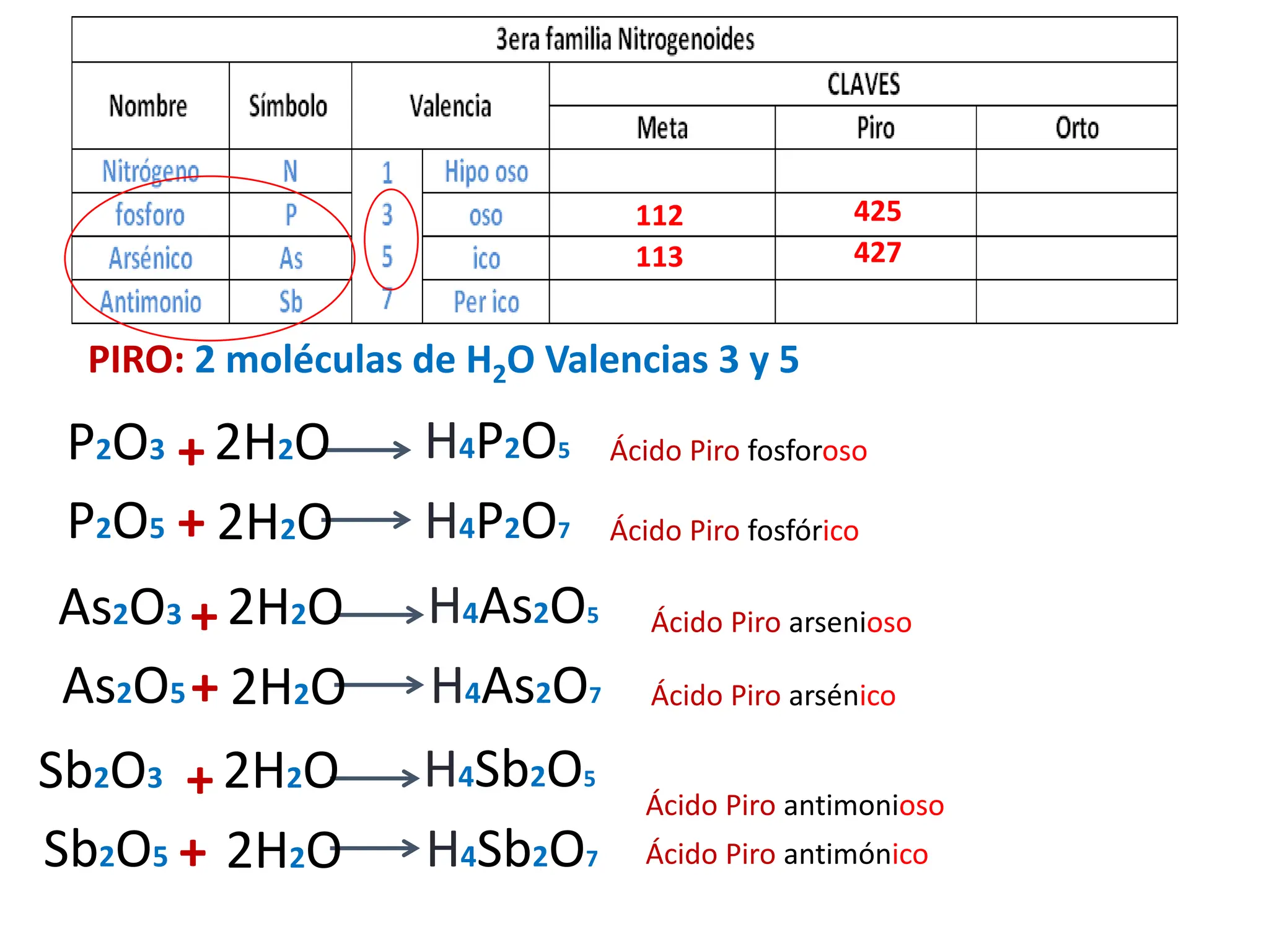 1BGU_Unidad_5_Clase_43_Acidos_Oxacidos_Parte2.pptx