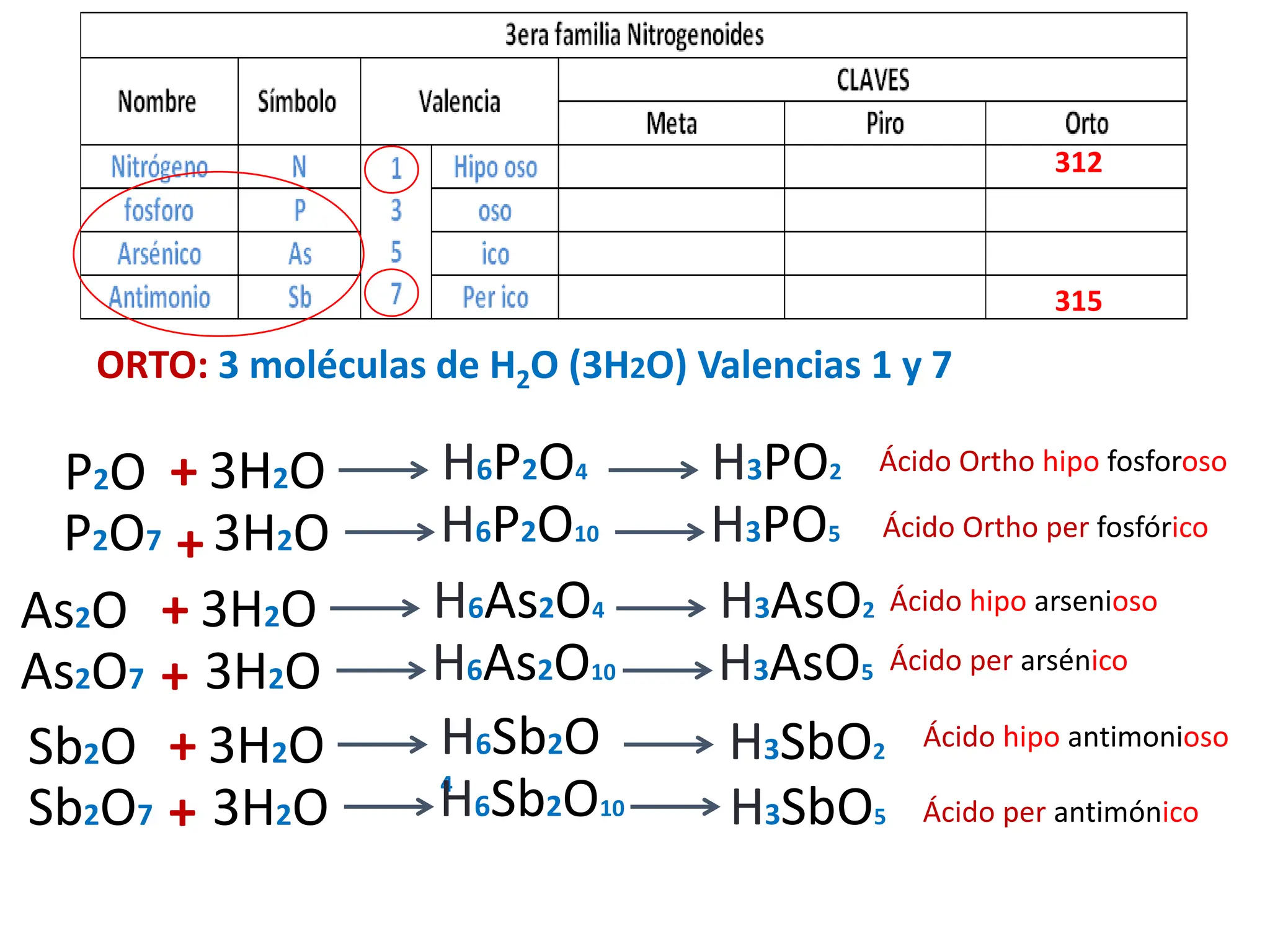 1BGU_Unidad_5_Clase_43_Acidos_Oxacidos_Parte2.pptx