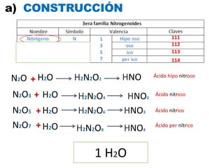 1BGU_Unidad_5_Clase_43_Acidos_Oxacidos_Parte2.pptx