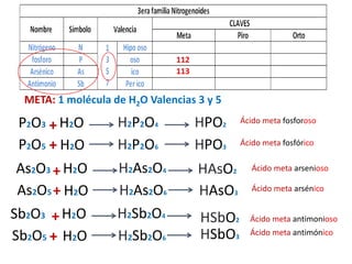 1BGU_Unidad_5_Clase_43_Acidos_Oxacidos_Parte2.pptx