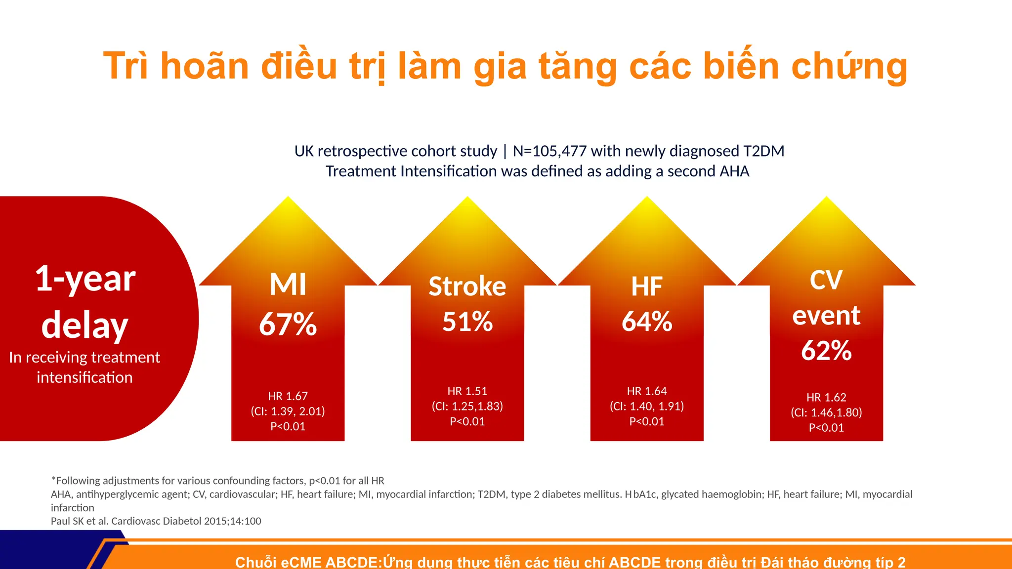 1_Bài 1 - Mục tiêu HbA1c - ThS Trung.pptx