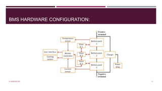 1BI19EE407 BMS INTERNSHIP MONI .pptx