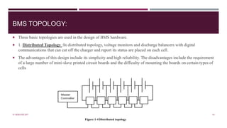 1BI19EE407 BMS INTERNSHIP MONI .pptx