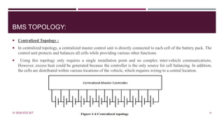 1BI19EE407 BMS INTERNSHIP MONI .pptx