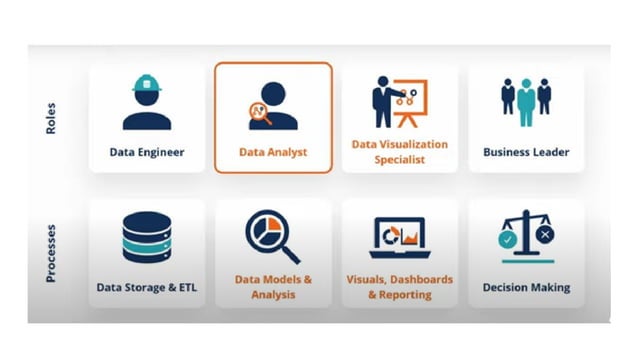 Business Intelligence and Decision Making | PPTX | Databases | Computer ...