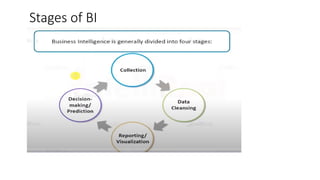 Business Intelligence and Decision Making | PPTX