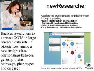 Big data cognitive computing and digital transformation | PDF