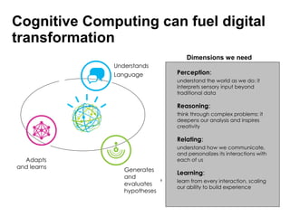 Big data cognitive computing and digital transformation | PDF