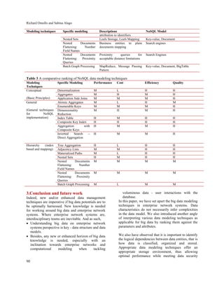 Data modeling techniques used for big data in enterprise networks | PDF