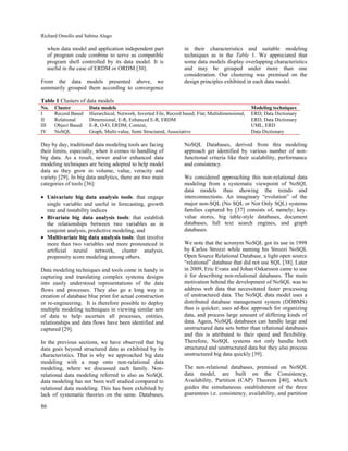 Data modeling techniques used for big data in enterprise networks | PDF