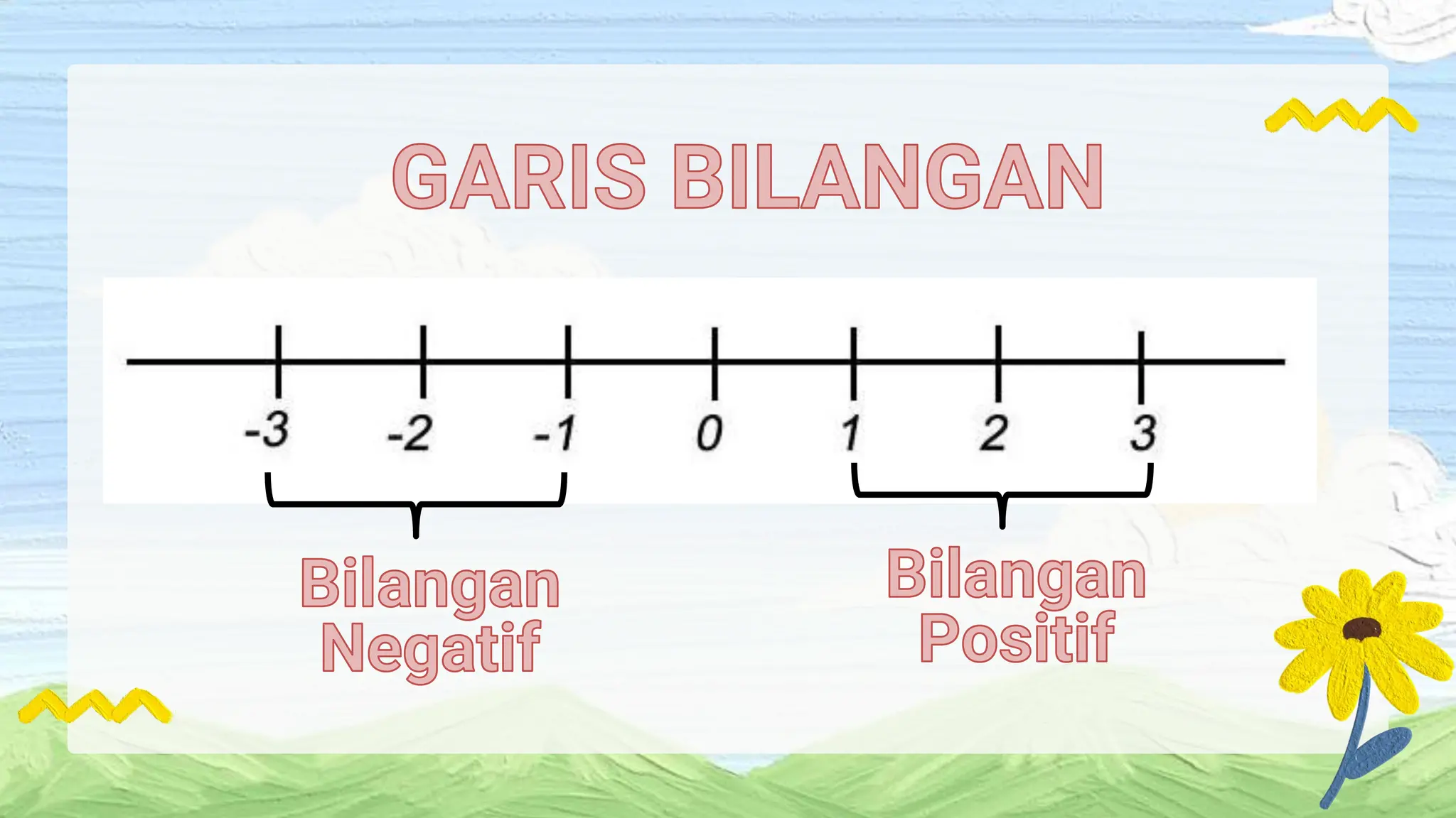 Bilangan Bulat dan Operasi Penjumlahan serta Pengurangan.pptx