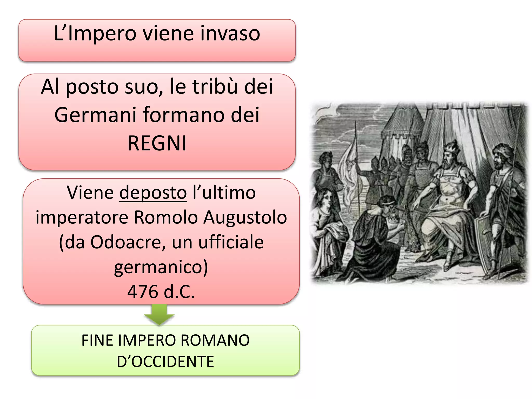 Il crollo dell’impero romano d’occidente e i regni romano-barbarici | PPTX