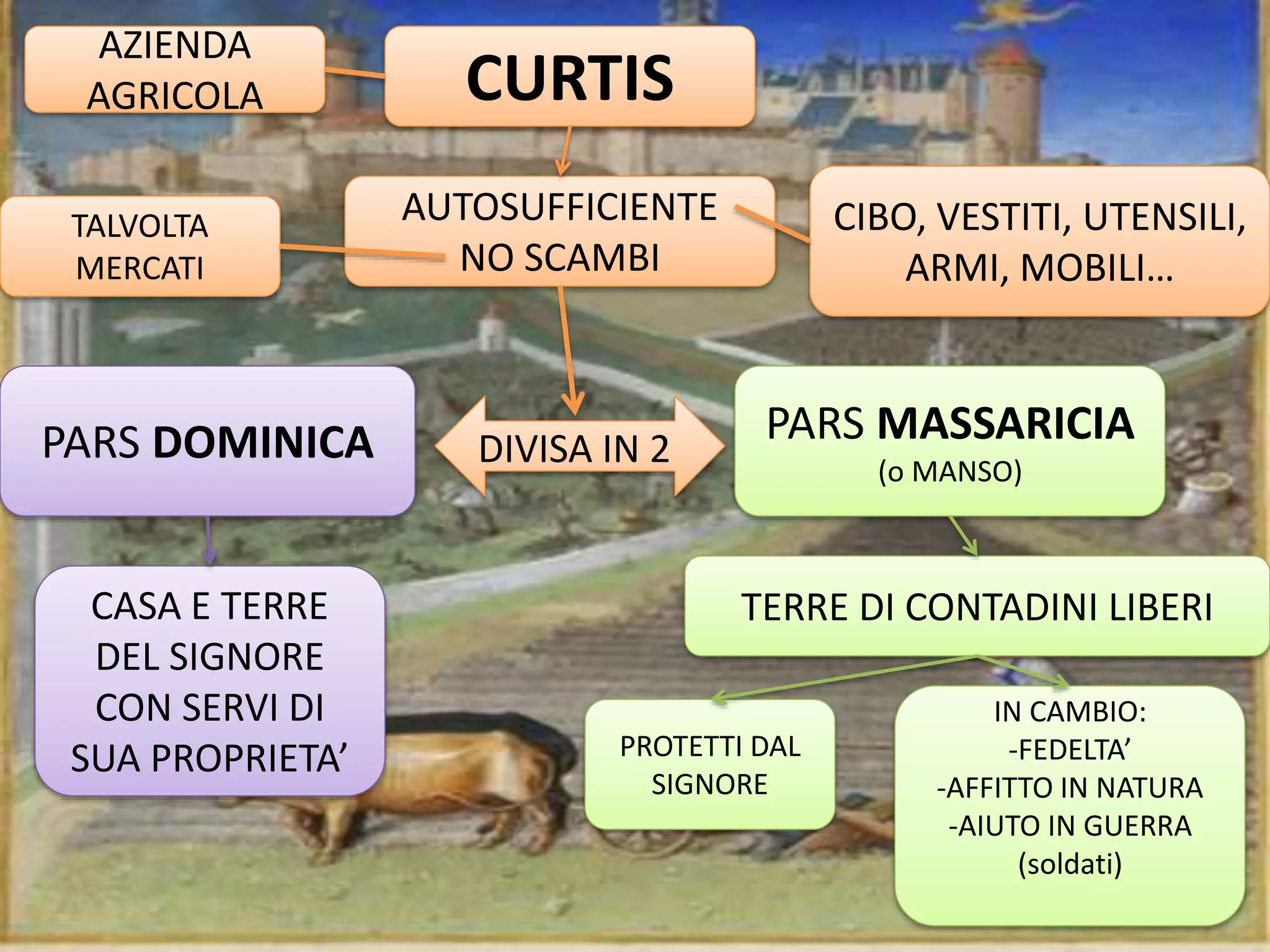 Il crollo dell’impero romano d’occidente e i regni romano-barbarici | PPTX