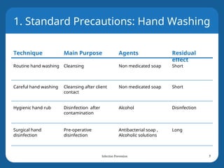 SBA Infection Prevention Practices in LR | PPT