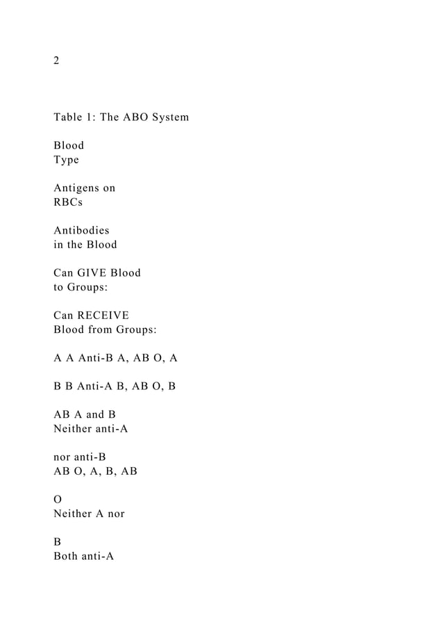 1 BIOL 102 Lab 9 Simulated ABO and Rh Blood Typing.docx
